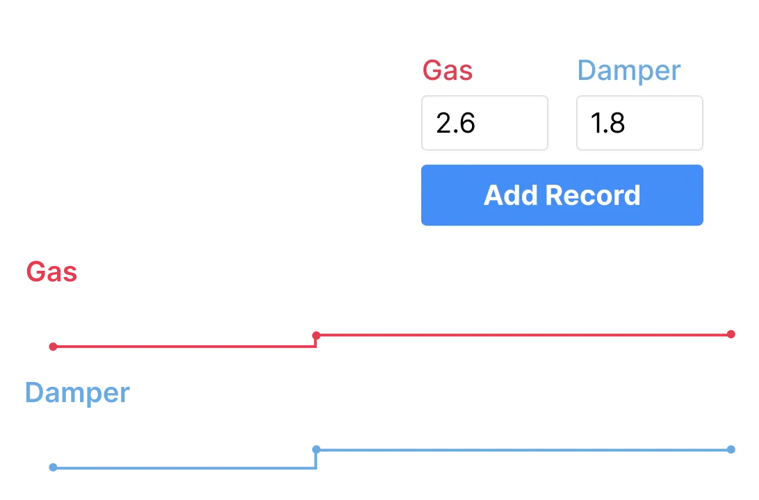 Firescope - Coffee Roasting Software